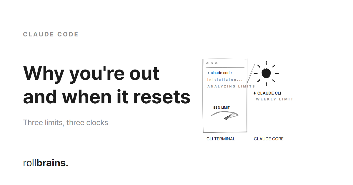 Why Claude Code Says You're Out of Usage — and When It Actually Resets ...